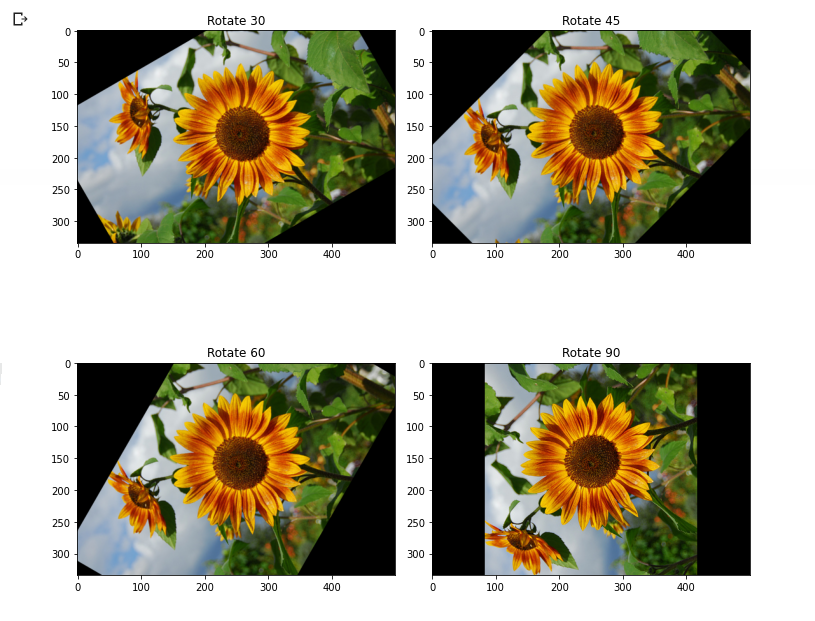 Image Augmentation Using Skimage In Python CodeSpeedy