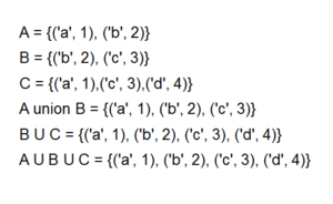 Union of set of Tuples in Python - CodeSpeedy Python Set union method