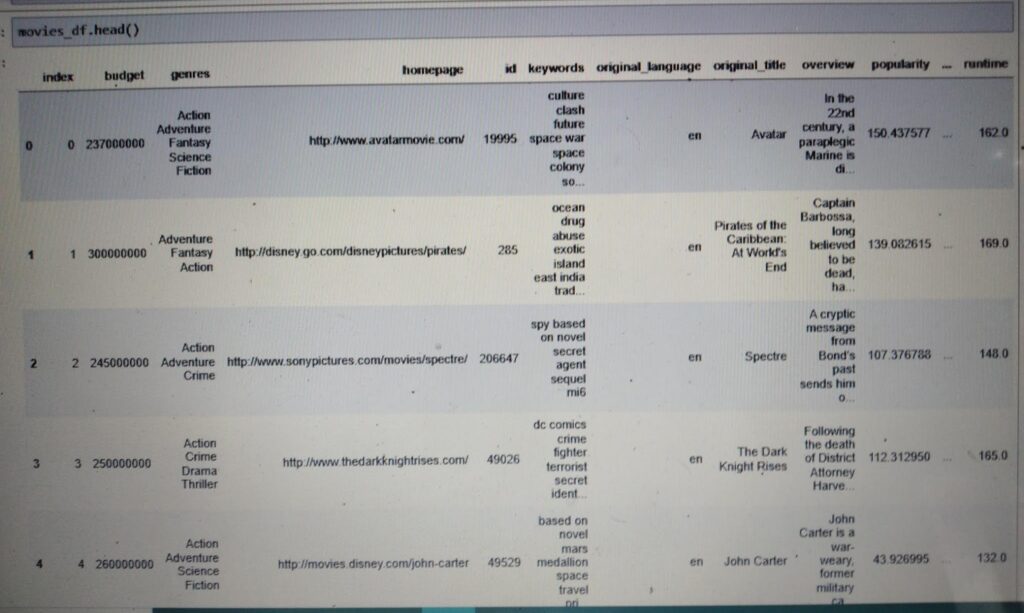 Introduction to pandas profiling in Python - CodeSpeedy