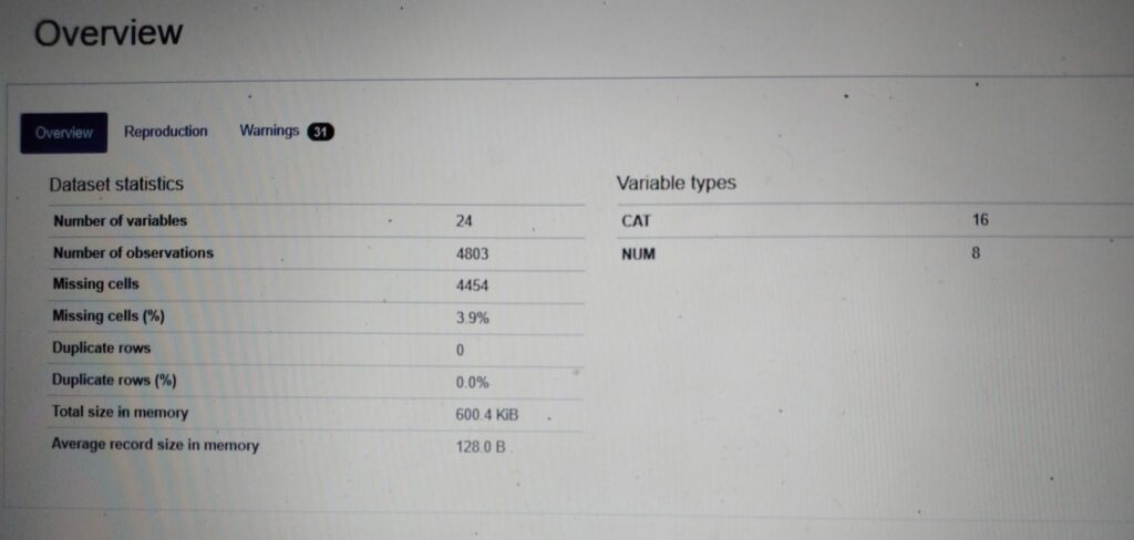 Introduction to pandas profiling in Python - CodeSpeedy