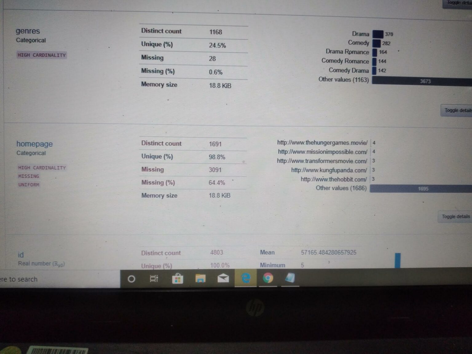 Introduction to pandas profiling in Python - CodeSpeedy