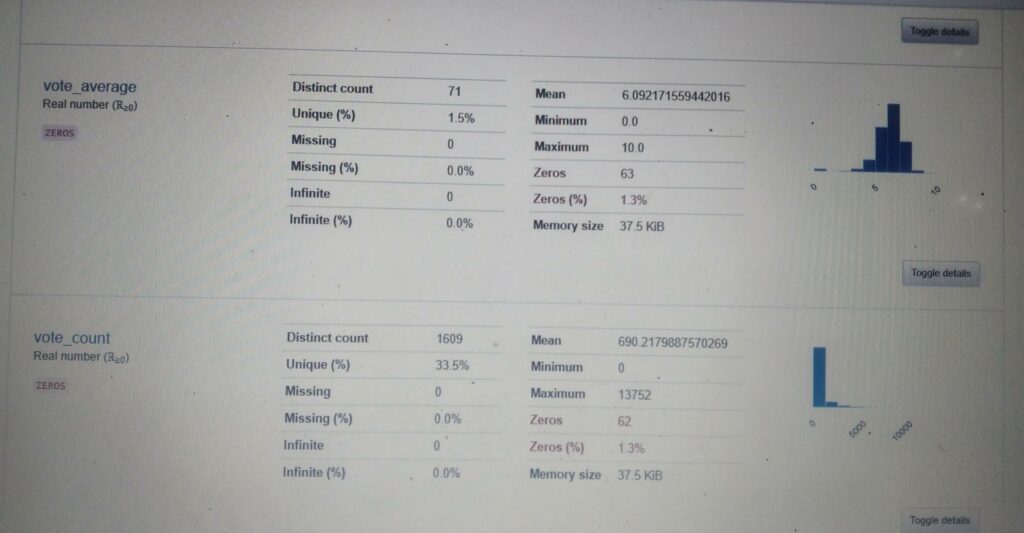 Introduction to pandas profiling in Python - CodeSpeedy