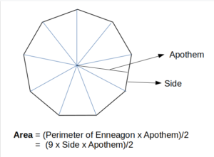 C++ Program to calculate area of a Enneagon - CodeSpeedy
