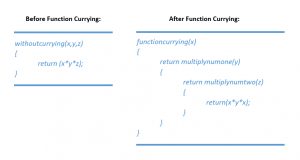 Understanding Function Currying in Java - CodeSpeedy