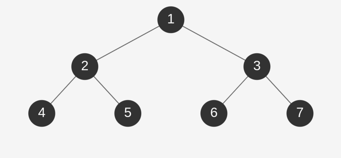 C Program To Reverse Level Order Traversal Of Binary Tree