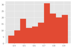 Draw a frequency histogram in Python - CodeSpeedy