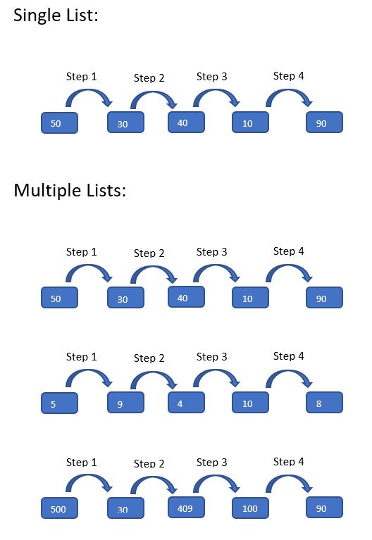 How To Iterate Through Two Lists In Parallel In Python CodeSpeedy