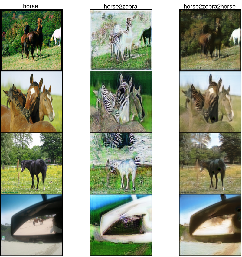 Image to Image translation in Pytorch - CodeSpeedy