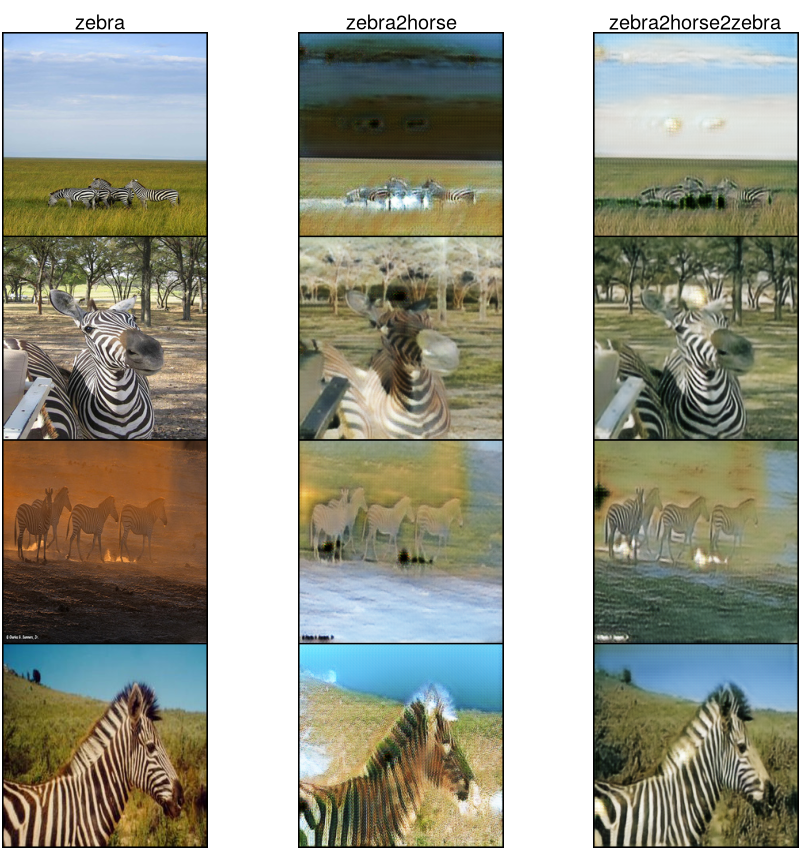 Image to Image translation in Pytorch - CodeSpeedy