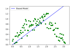 Understanding the Bias-Variance Tradeoff in Machine Learning