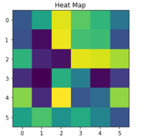 How To Plot Heatmap in Python - CodeSpeedy