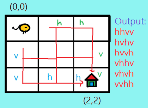 JavaScript Recursion with examples - CodeSpeedy