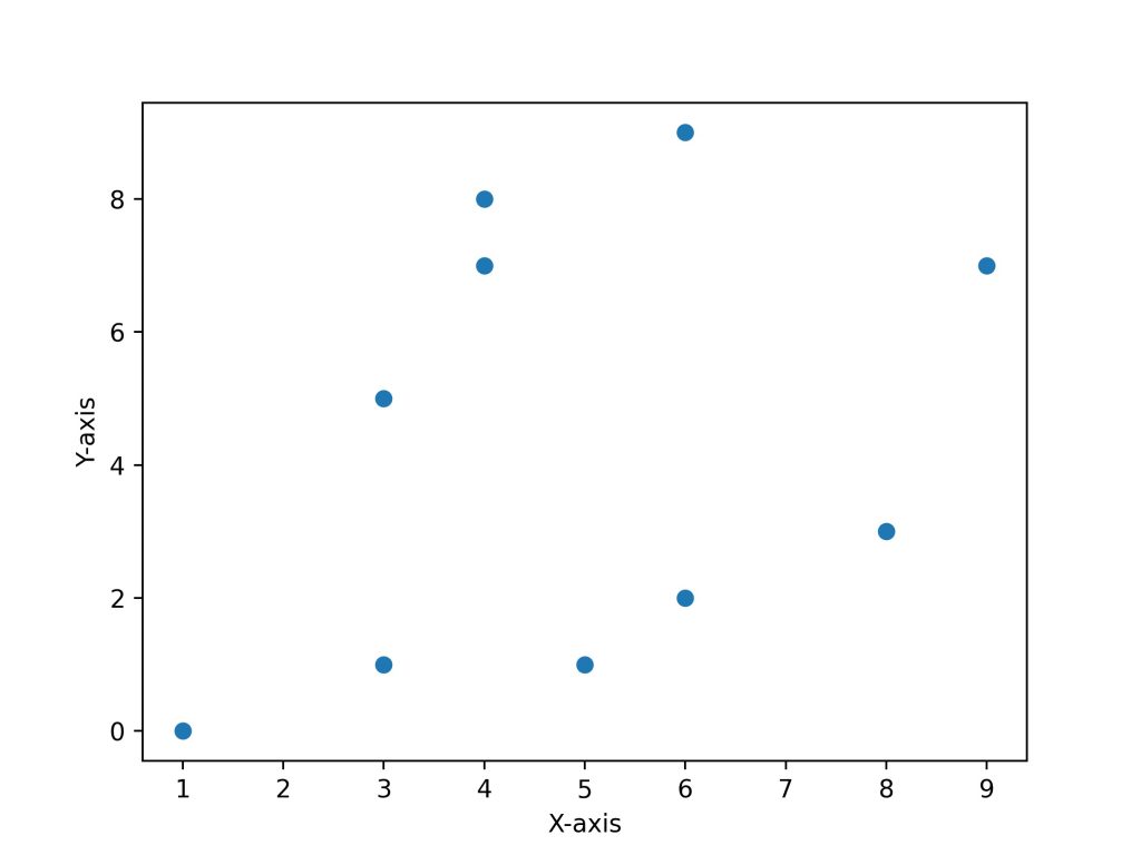 save-matplotlib-figure-as-a-svg-in-python-codespeedy