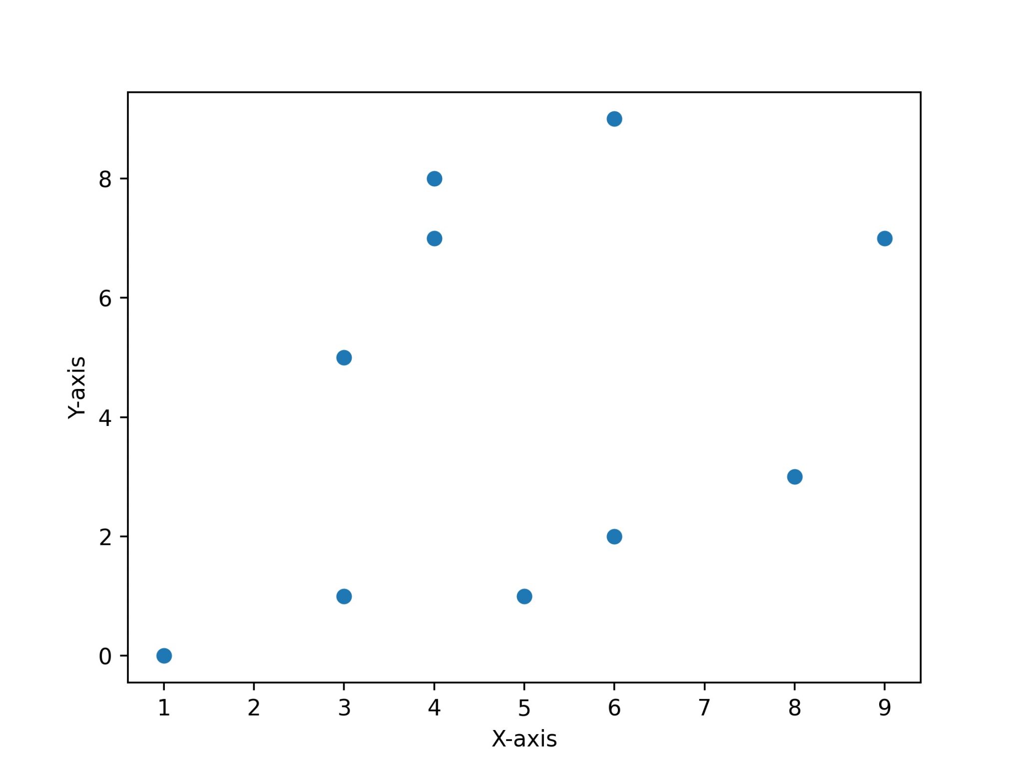Save matplotlib figure as a SVG in Python - CodeSpeedy