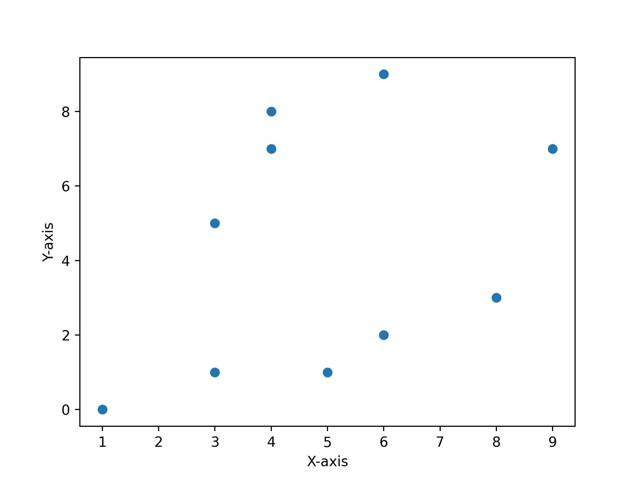 Save Matplotlib Figure As A SVG In Python CodeSpeedy