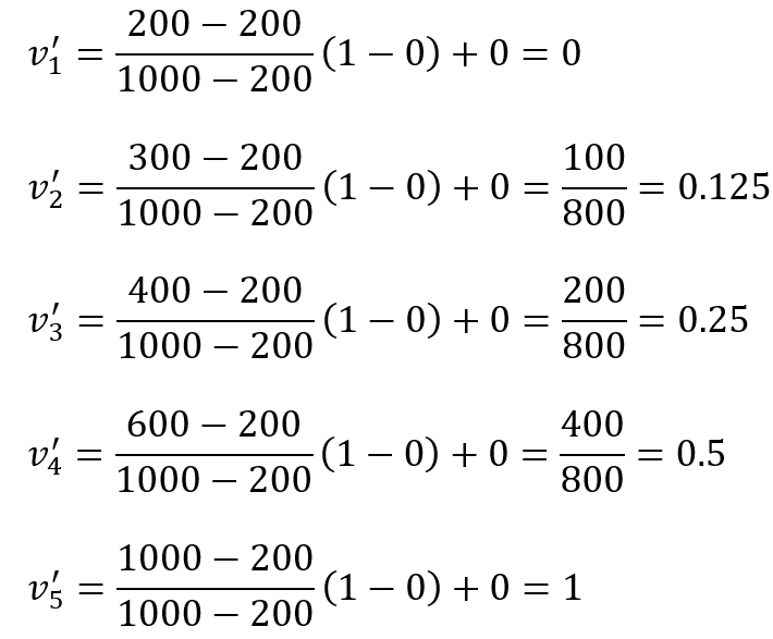 Min Max Normalization On A Data Set In Java CodeSpeedy
