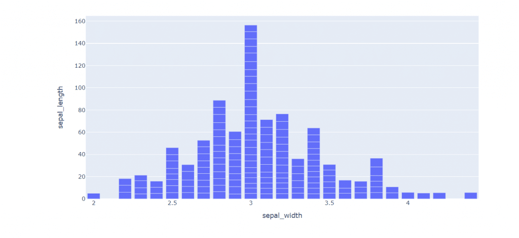 How To Hide The Floating Toolbar In Plotly In Python Codespeedy 3234