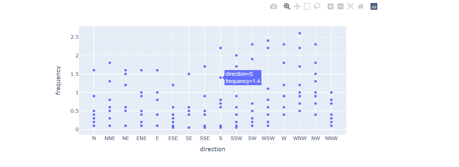 How To Change Figure Size In Plotly In Python CodeSpeedy