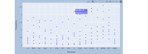 How to change figure size in Plotly in Python - CodeSpeedy