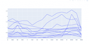 How to change figure size in Plotly in Python - CodeSpeedy
