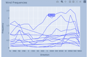 How To Change Figure Size In Plotly In Python Codespeedy