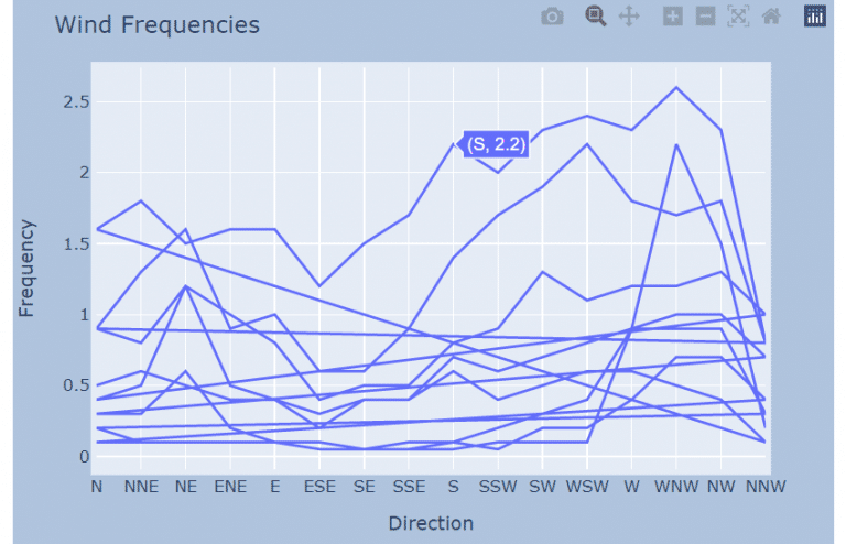 How to change figure size in Plotly in Python - CodeSpeedy