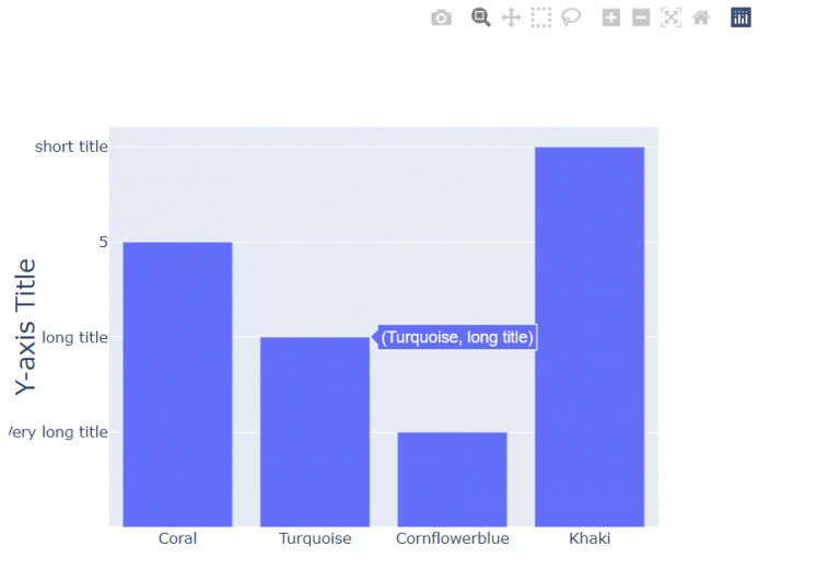 How to change figure size in Plotly in Python - CodeSpeedy