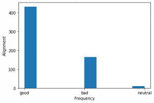 Visualization of Superhero Characters using Python - CodeSpeedy