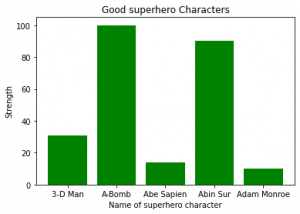Visualization of Superhero Characters using Python - CodeSpeedy