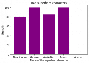 Visualization of Superhero Characters using Python - CodeSpeedy