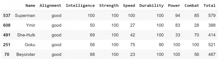 Visualization of Superhero Characters using Python - CodeSpeedy
