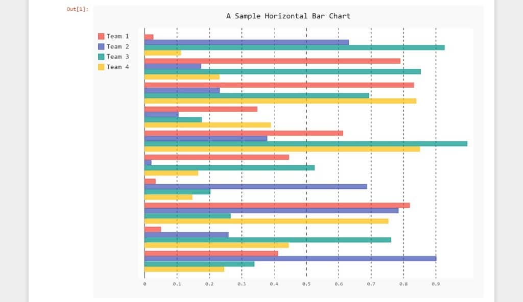 Bar Chart in Pygal - CodeSpeedy
