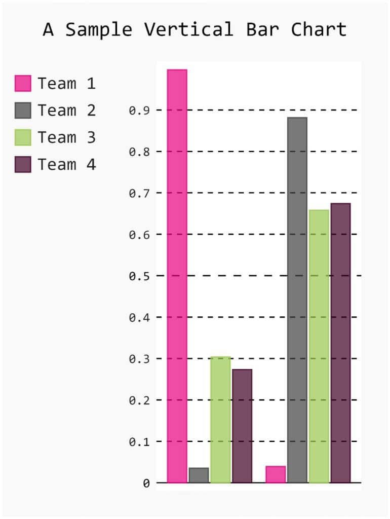 Bar Chart in Pygal - CodeSpeedy