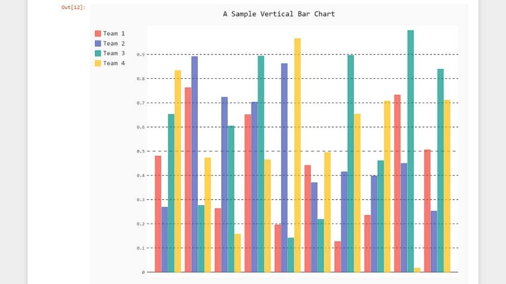 Bar Chart in Pygal - CodeSpeedy