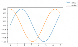Place legend outside of the plot in matplotlib - CodeSpeedy