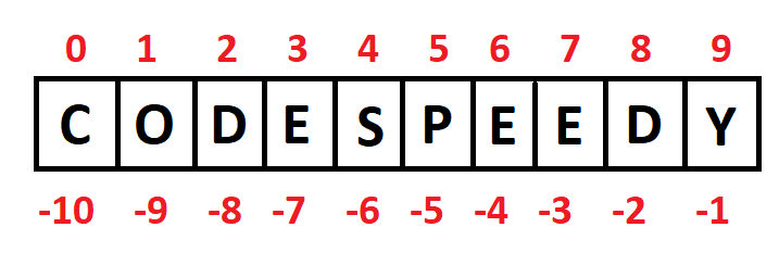 How To Slice A String In Python Multiple Ways CodeSpeedy