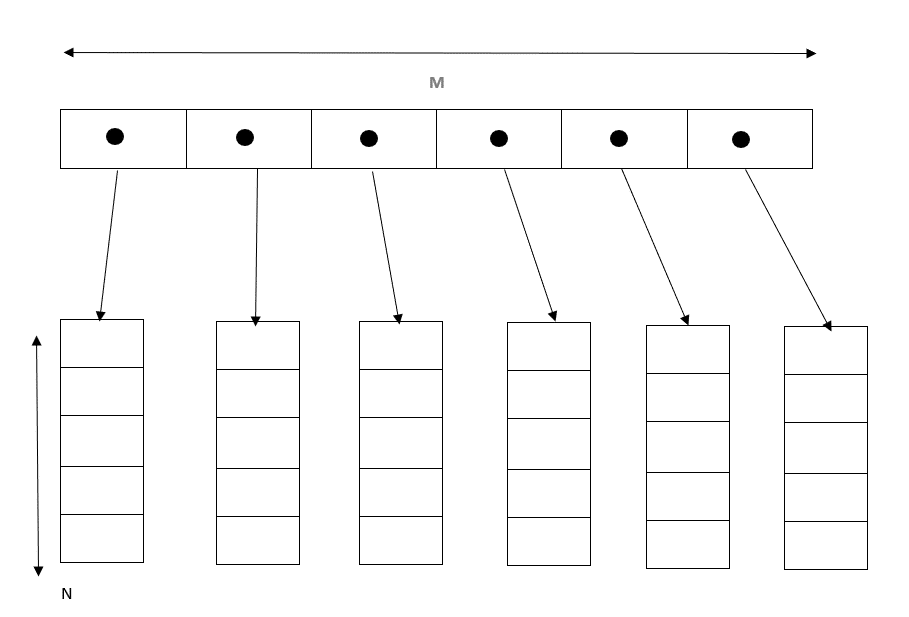 Create A 2d Array Dynamically Using Pointers In C CodeSpeedy