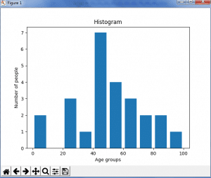 How to plot a histogram in Python using matplotlib - CodeSpeedy