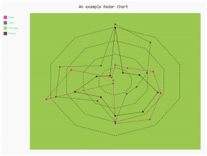 Radar chart in pygal - CodeSpeedy