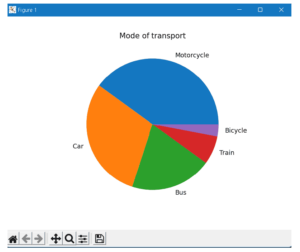Add labels to a pie chart in Python matplotlib - CodeSpeedy