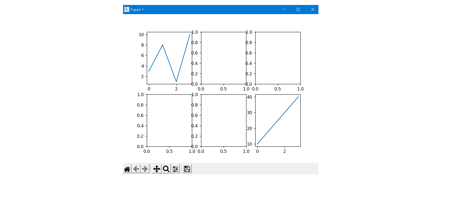 How To Delete A Subplot In Matplotlib Python CodeSpeedy
