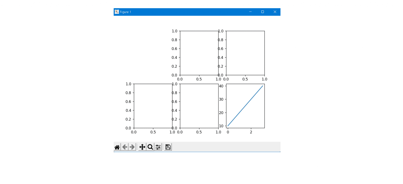 How to delete a subplot in Matplotlib Python - CodeSpeedy