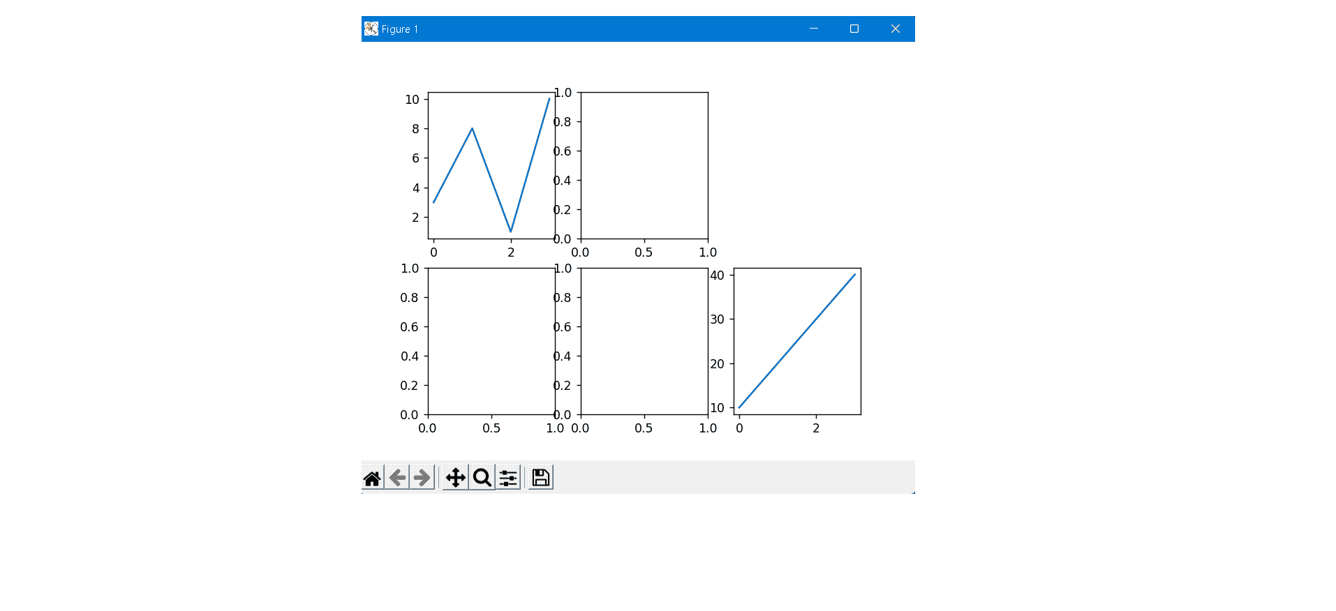 How To Delete A Subplot In Matplotlib Python CodeSpeedy