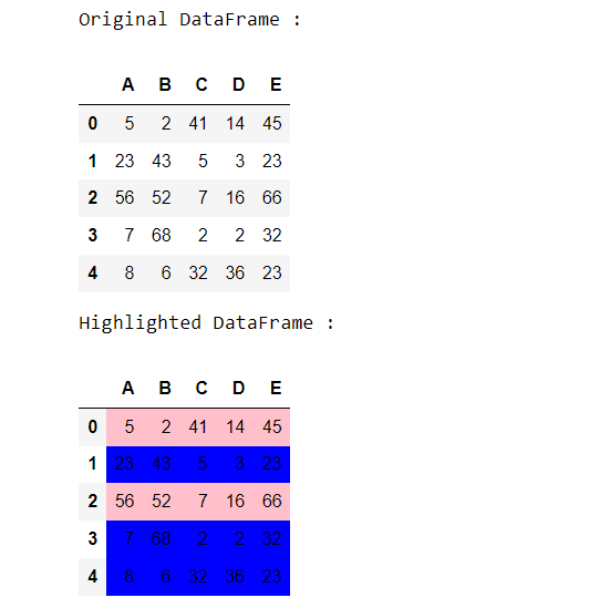 How To Highlight A Row In Pandas Data Frame In Python CodeSpeedy