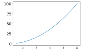 Change tick labels font size in matplotlib - CodeSpeedy