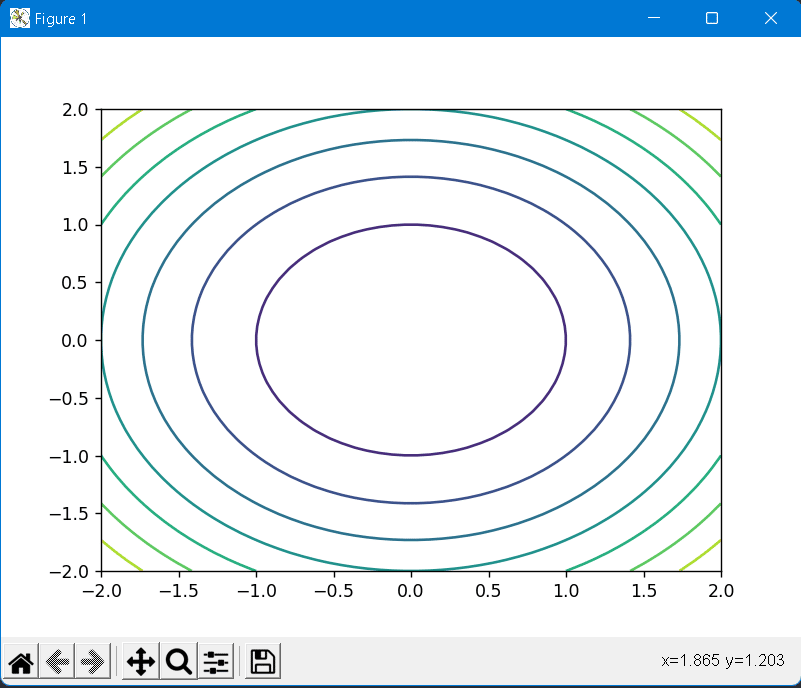 How To Create A Legend For A Contour Plot In Matplotlib CodeSpeedy