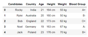 Pretty Print of a pandas DataFrame in Python - CodeSpeedy