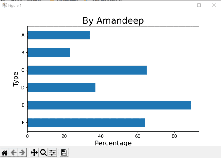 Change font style in matplotlib - Custom font | CodeSpeedy