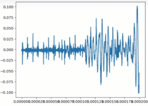 scipy.signal.butter and its usage in Python