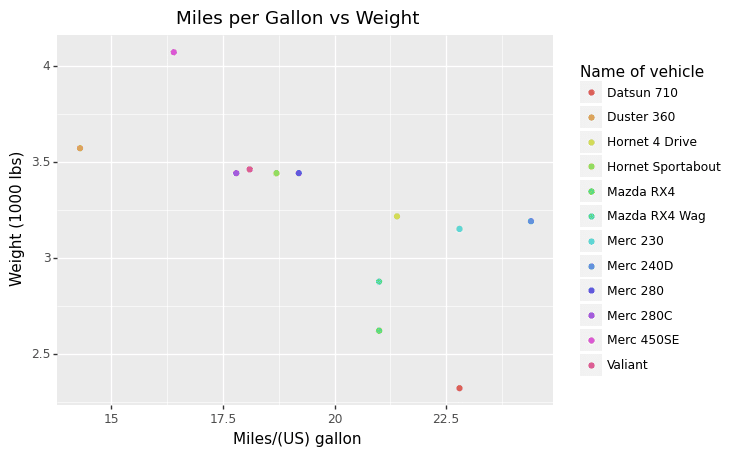 Change Legend Position In Ggplot2 Using Python CodeSpeedy